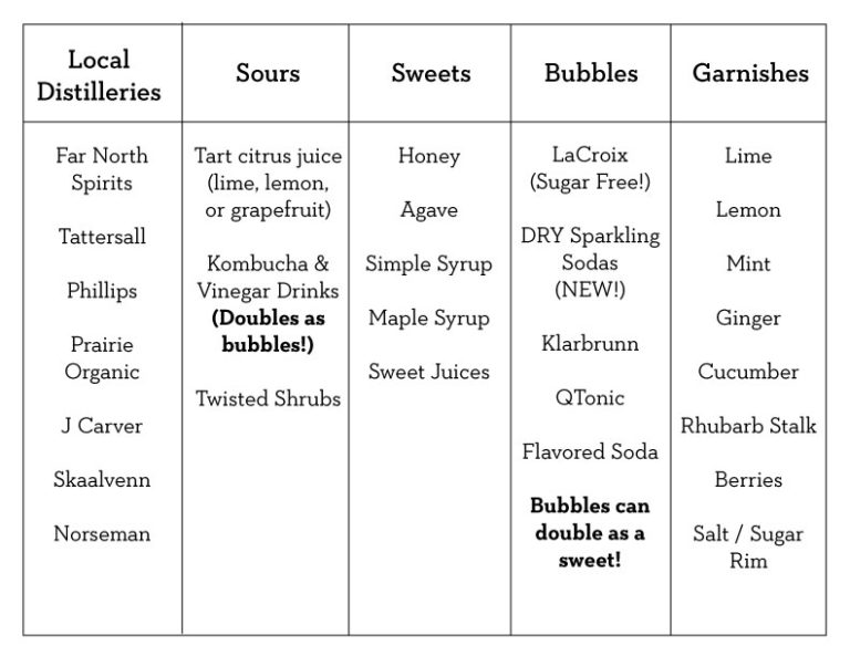 Co-op Match & Mixology | Lakewinds Food Co-op